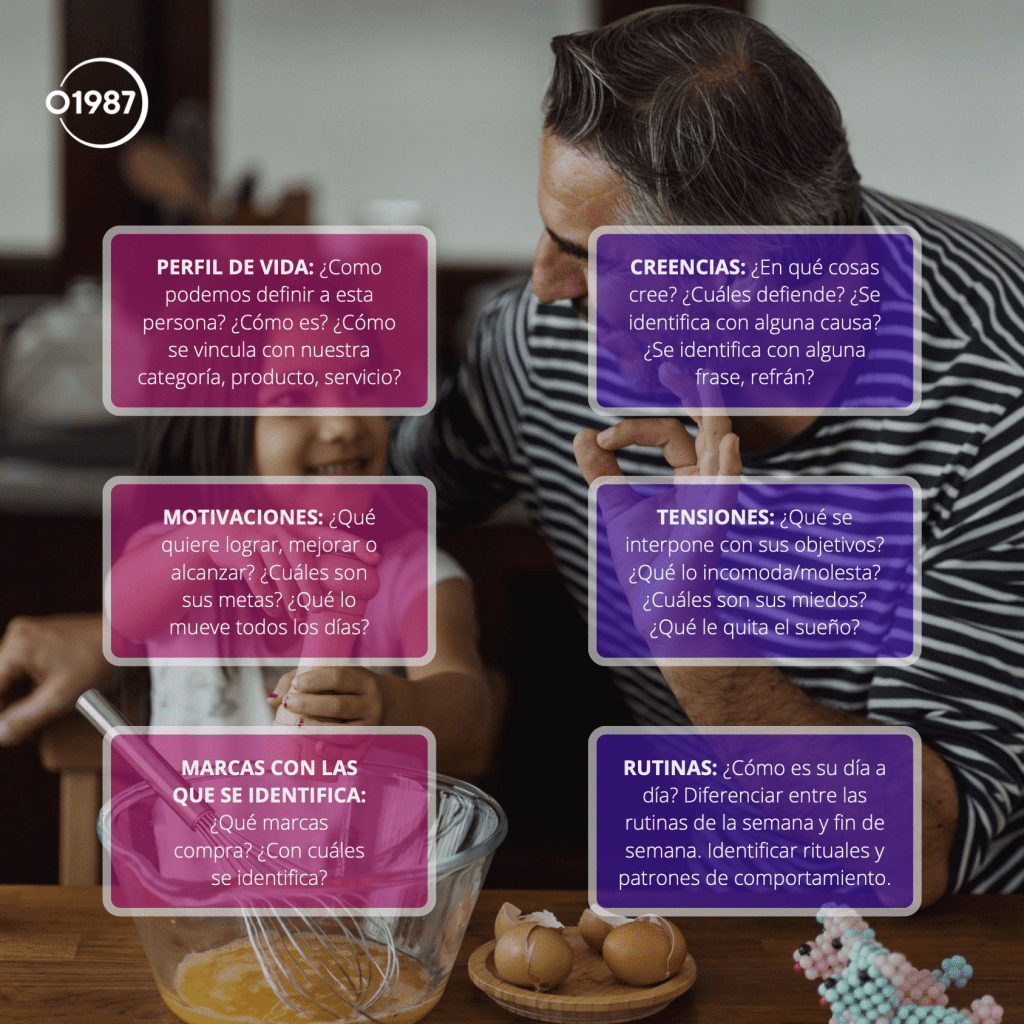 Definición de segmento de consumidor (Consumer Portrait) – Observatorio ...